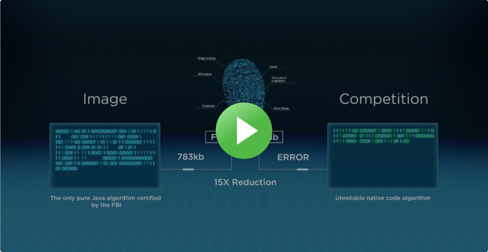 Advanced Biometric Enrollment & Identification Systems